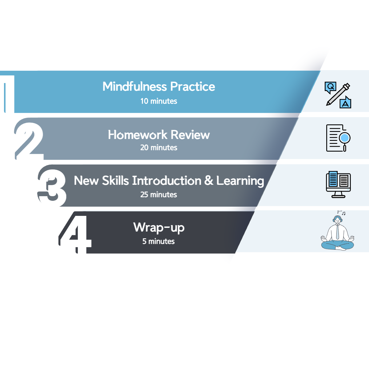 DBT Skills Training Class – Home | the Tree Group